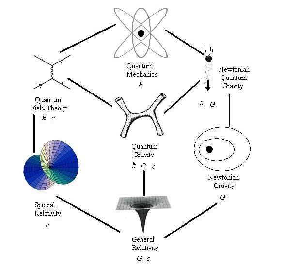 Quantum Gravity Research – Gerçeklik Nedir? – GRAVITIME Quantum Gravity Research – Gerçeklik Nedir? – GRAVITIME